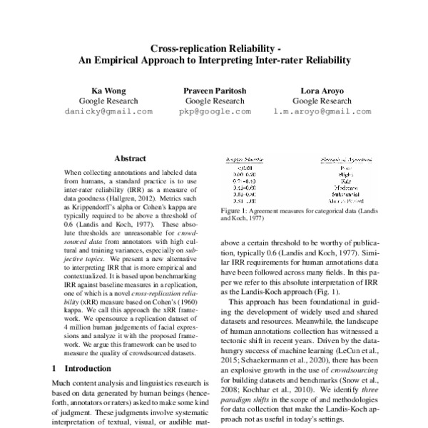 Cross-replication Reliability - An Empirical Approach to Interpreting ...