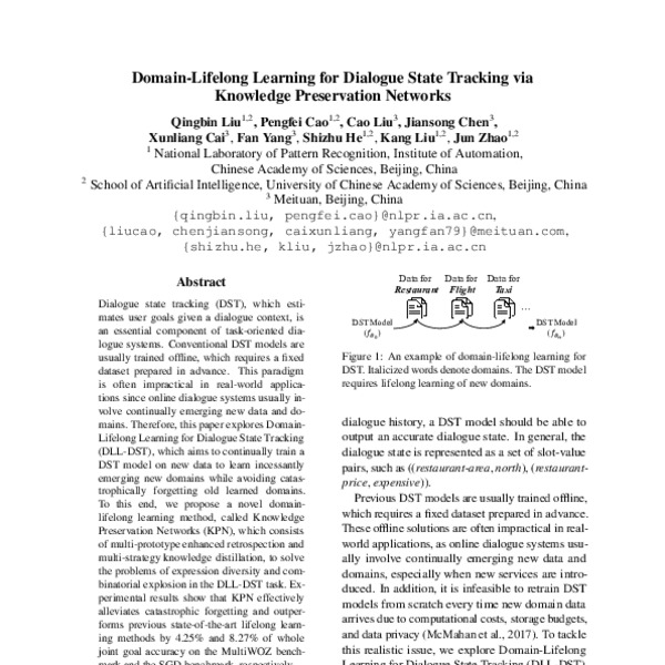 Domain-Lifelong Learning for Dialogue State Tracking via Knowledge Preservation Networks - ACL ...