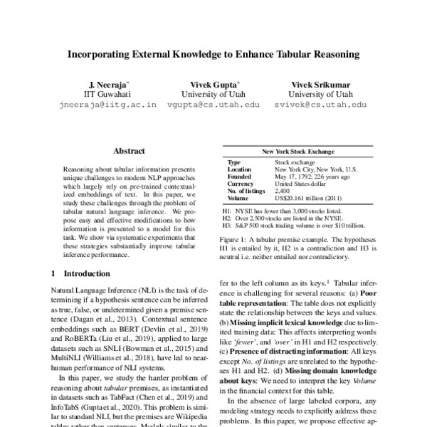 Incorporating External Knowledge To Enhance Tabular Reasoning Acl