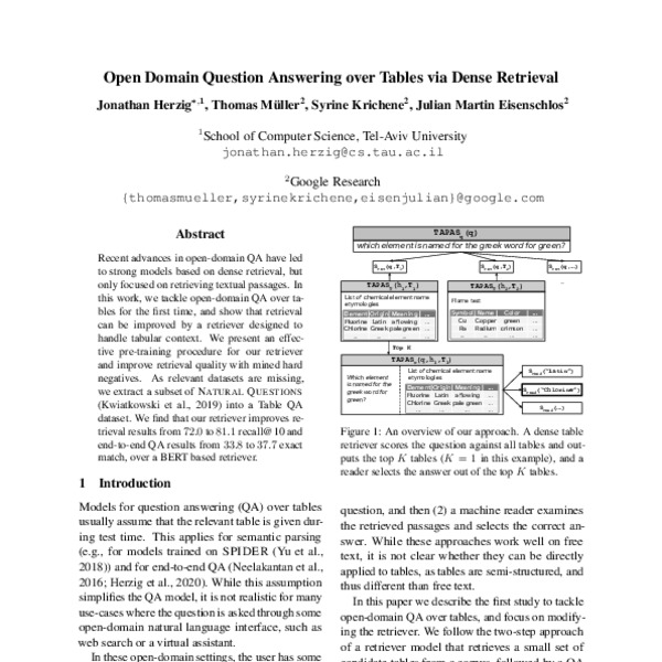 Open Domain Question Answering over Tables via Dense Retrieval - ACL Anthology