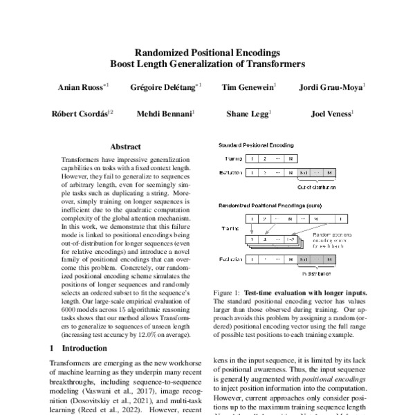 Randomized Positional Encodings Boost Length Generalization of ...