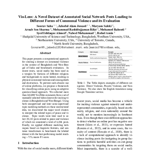 Vio Lens A Novel Dataset Of Annotated Social Network Posts Leading To Different Forms Of