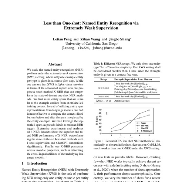 Less than One-shot: Named Entity Recognition via Extremely Weak Supervision - ACL Anthology