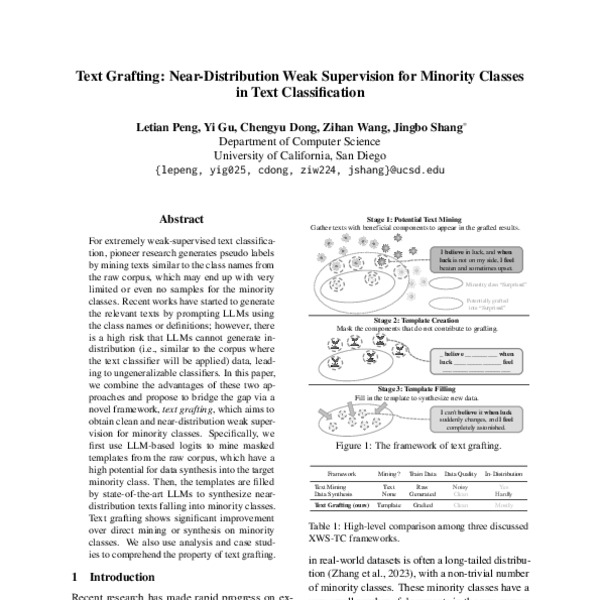 Text Grafting: Near-Distribution Weak Supervision for Minority Classes in Text Classification ...