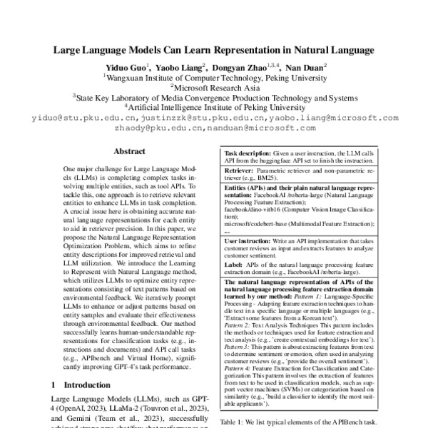 Large Language Models Can Learn Representation in Natural Language - ACL Anthology