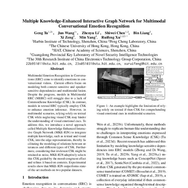 Multiple Knowledge Enhanced Interactive Graph Network For Multimodal