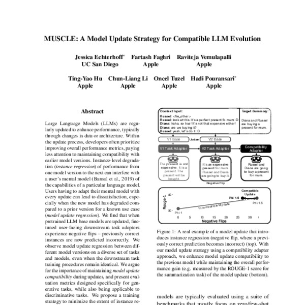 MUSCLE: A Model Update Strategy for Compatible LLM Evolution - ACL Anthology
