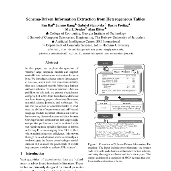 Schema-Driven Information Extraction from Heterogeneous Tables - ACL ...