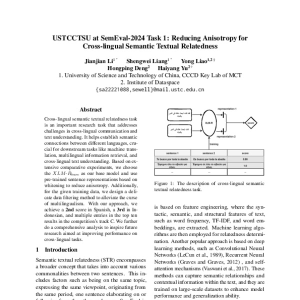 USTCCTSU at SemEval-2024 Task 1: Reducing Anisotropy for Cross-lingual Semantic Textual ...