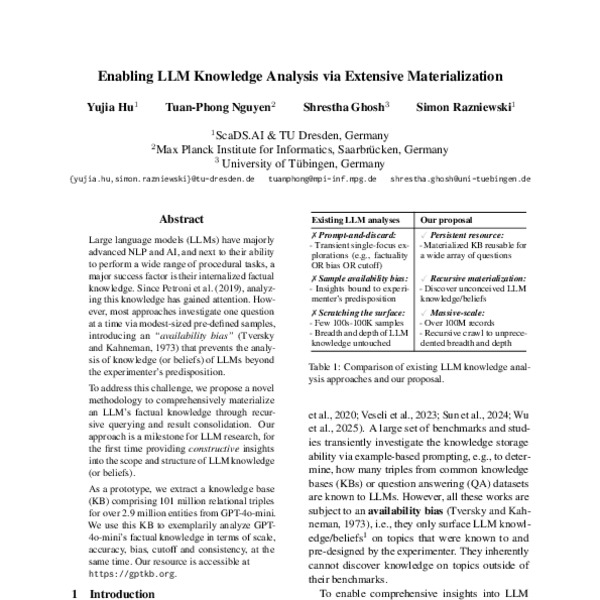 Enabling Llm Knowledge Analysis Via Extensive Materialization Acl