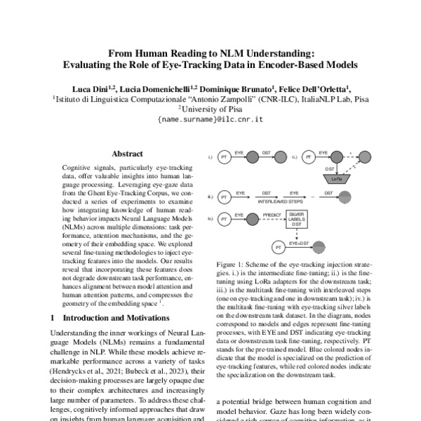From Human Reading to NLM Understanding: Evaluating the Role of Eye ...