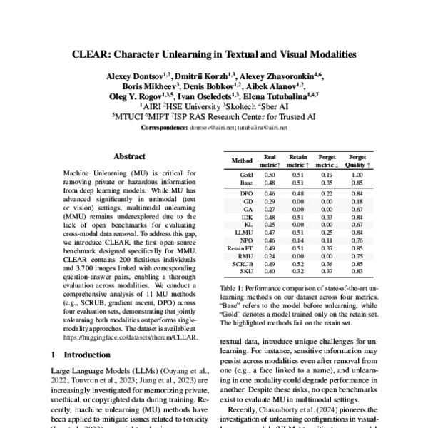 CLEAR: Character Unlearning in Textual and Visual Modalities - ACL Anthology