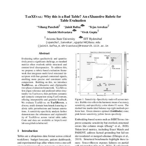 TabXEval: Why this is a Bad Table? An eXhaustive Rubric for Table Evaluation - ACL Anthology