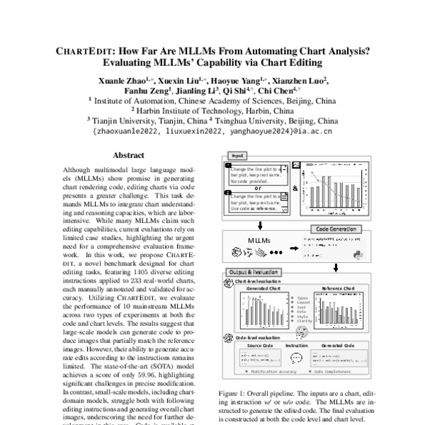 ChartEdit: How Far Are MLLMs From Automating Chart Analysis? Evaluating ...