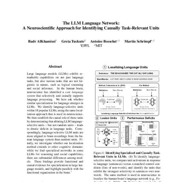 The LLM Language Network: A Neuroscientific Approach for Identifying Causally Task-Relevant ...