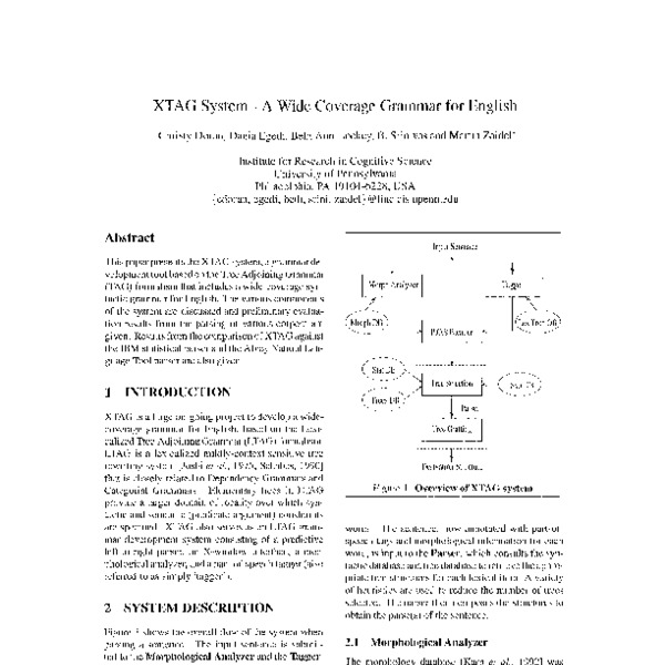 XTAG System - A Wide Coverage Grammar for English - ACL Anthology
